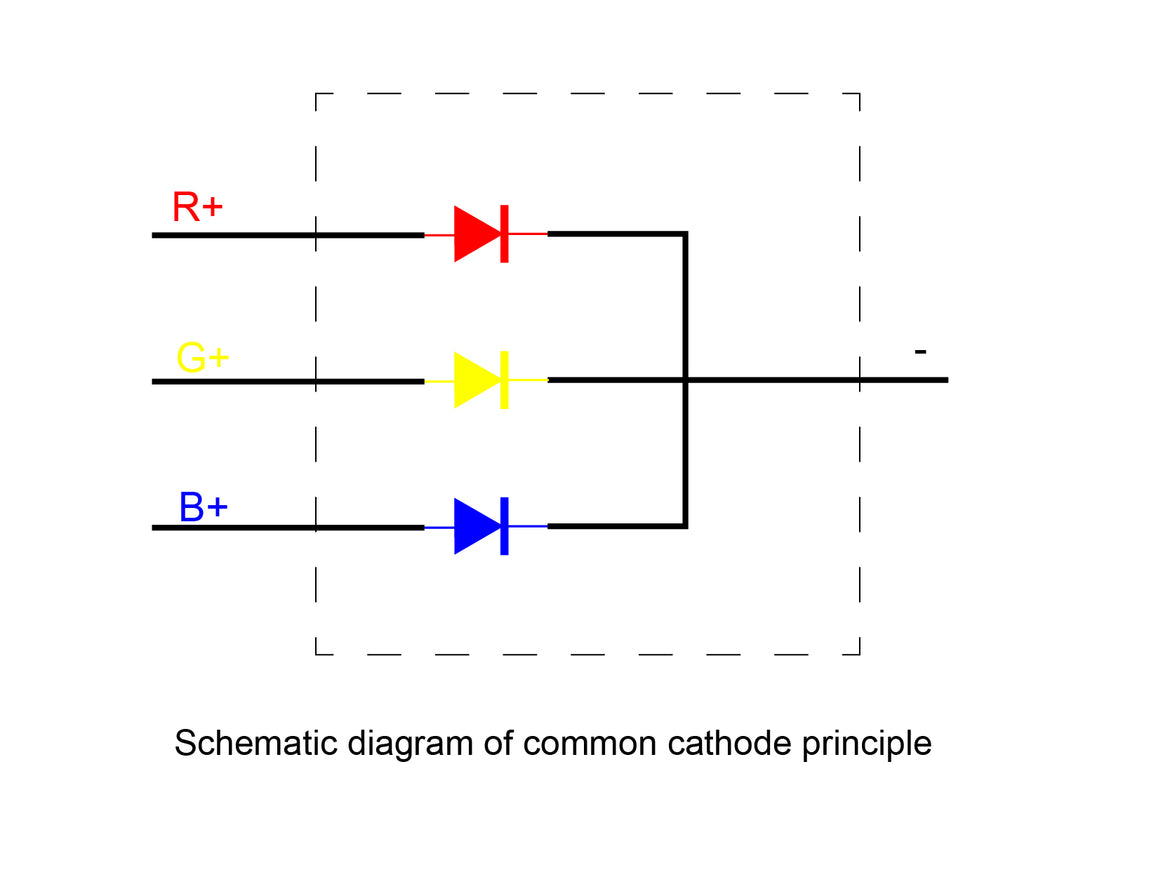 Analysis of LED Common Cathode Technology – VMision